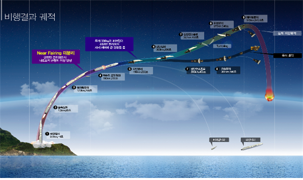 발사 성공 99.99% 도전하는 나로호…이것이 궁금하다