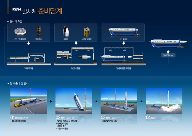 나로호 발사 D-day…대한민국 우주역사 새로 쓴다