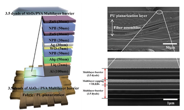 옷처럼 입는 디스플레이 OLED 기술 개발