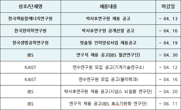 [금주의 구인구직]IBS·KAIST·한의학연