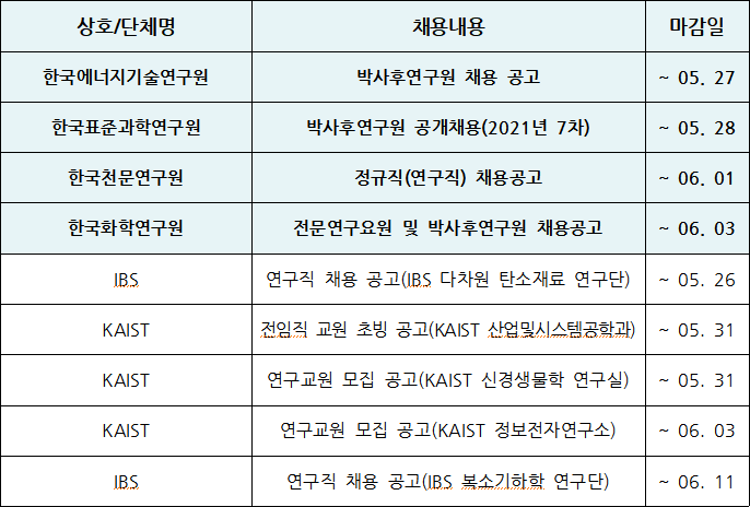 [금주의 구인구직]천문연·KAIST·IBS