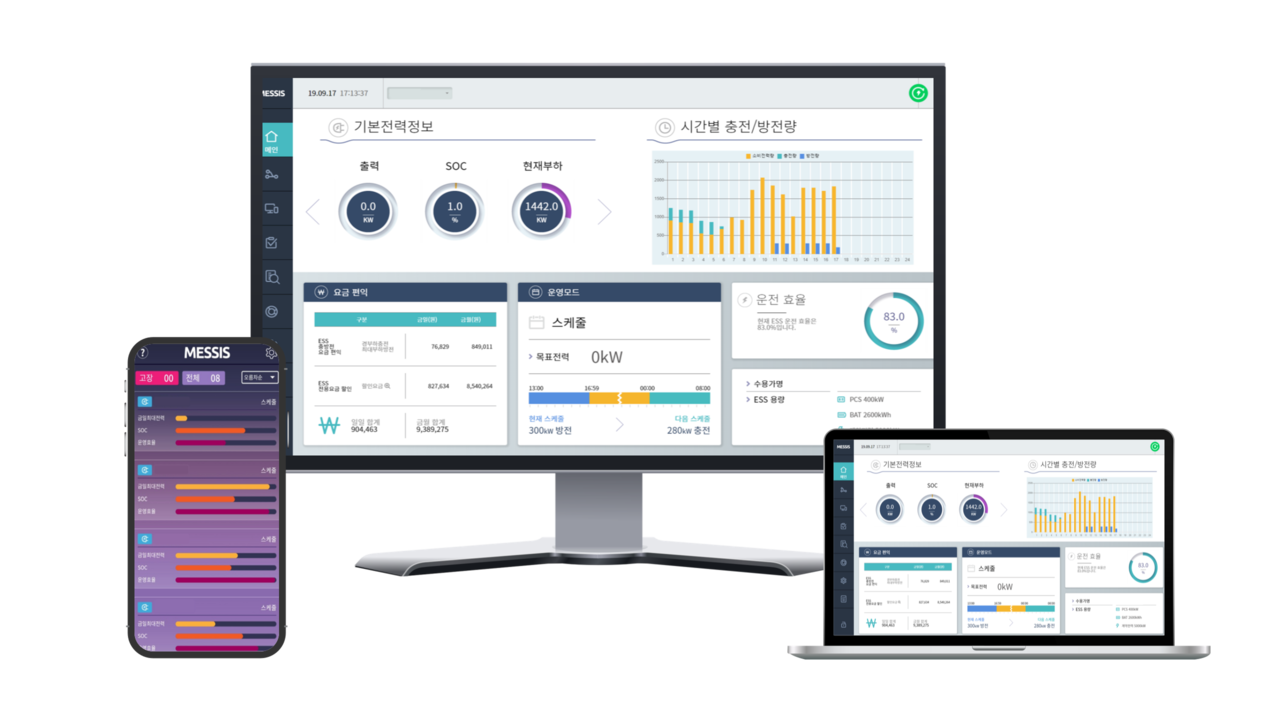 국내 'EMS·PMS' 분야 1위 유지 비법?…'변화'·'혁신' 주도