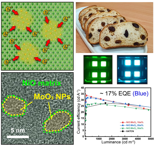 메타버스 도울 기술 찾았다···KAIST·ETRI 복합나노소재 개발