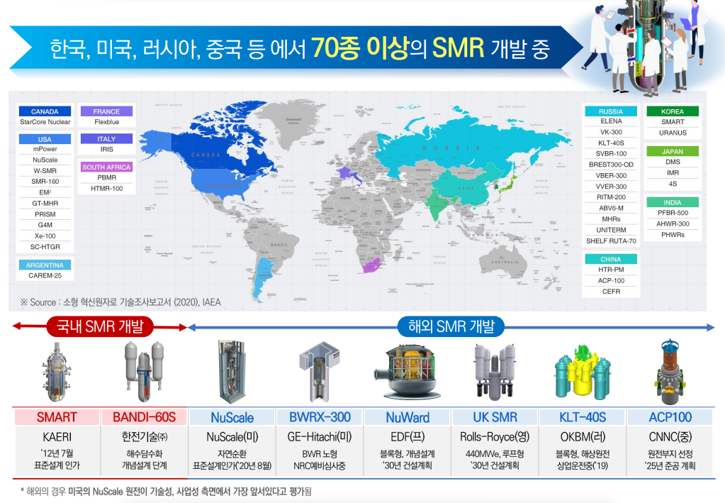 SMR (Small Modular Reactor) 1편 - SMR 정의, 종류 : 네이버 블로그