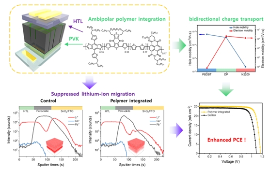 고온고습 환경서 태양전지 정상작동 기술 개발