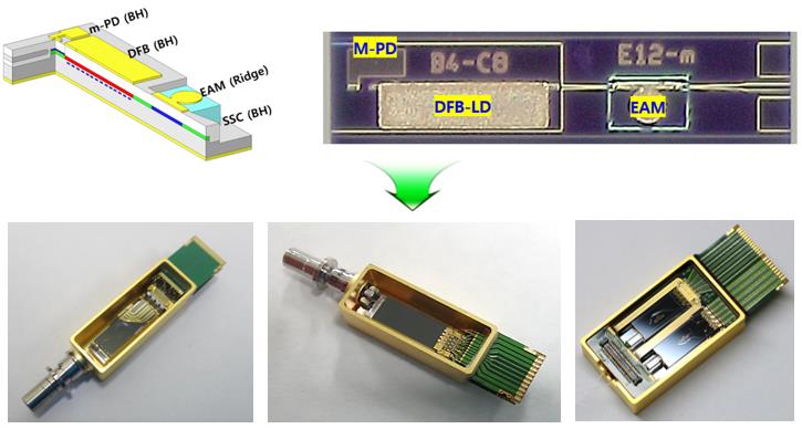 ETRI, 2시간 영화 1초에 5편 이상 전송하는 초고속 소자 개발