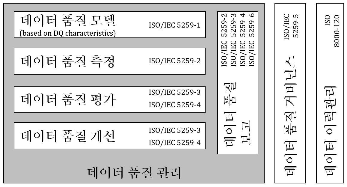 ETRI, 미국 등과 함께 AI 안전·신뢰성 국제표준 제정