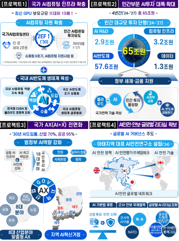 AI디지털교과서 도입, 국가AI컴퓨팅센터 구축···정부, 30년 국가운명 좌우할 'AI G3 전략' 발표