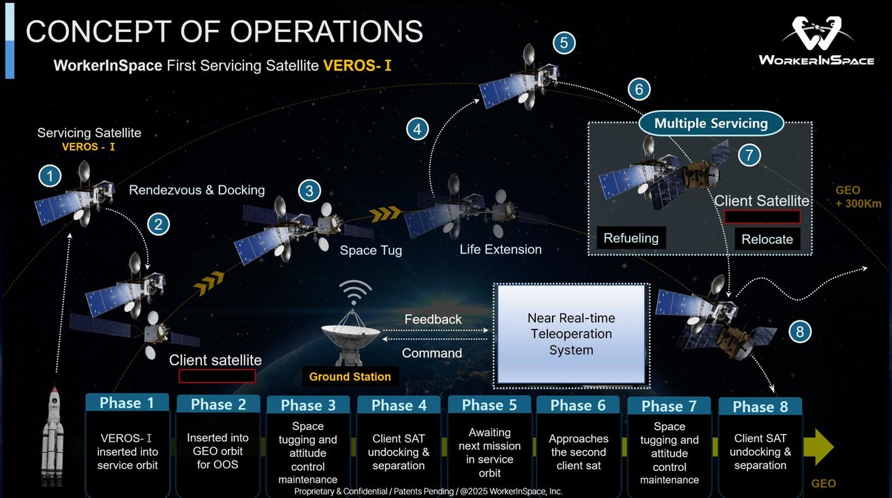 워커린스페이스, KT SAT 통신위성 수명연장 서비싱 '돌입'