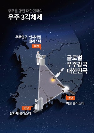 '대전·전남·경남' 삼각 우주산업 클러스터 구축 본격화